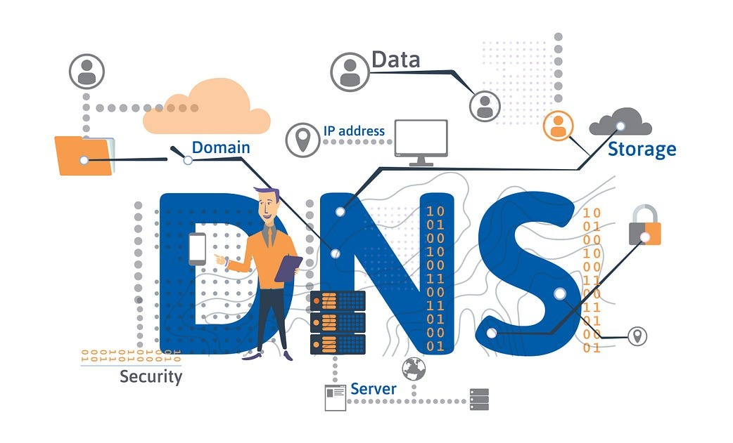 #1 SLD - The Importance of Second-Level Domains (SLD) in Website ...